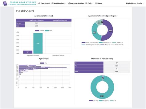 Global Election Management System Gems Eces European Centre For Electoral Support