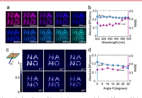 Figure 1 From Exciton Enabled Meta Optics In Two Dimensional Transition Metal Dichalcogenides