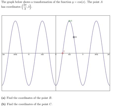 Solved The Graph Of The Function F X Is Shown Below It Is Chegg Com