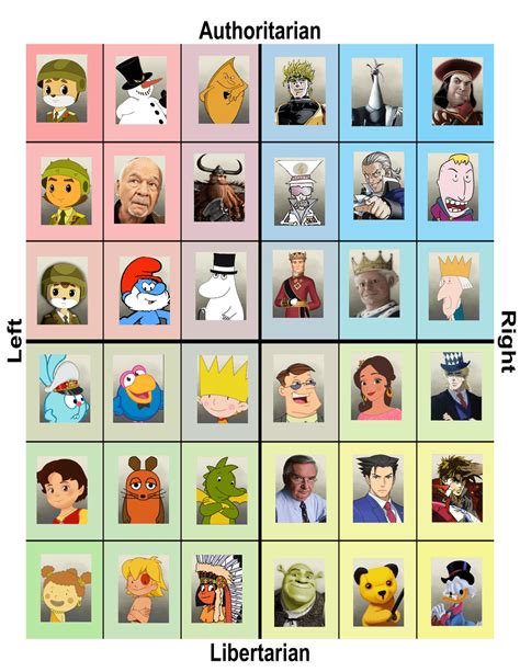 Hoi4 Crossover World Mod Political Compass Rparadoxextra