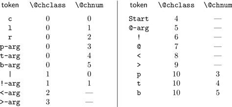 latex array telegraph