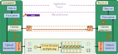 Figure 1 From Offset Boosting Entangled Complex Dynamics In The Memristive Rulkov Neuron