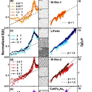 In The Left Column We Show The Structure Factor S K Obtained For Download Scientific Diagram