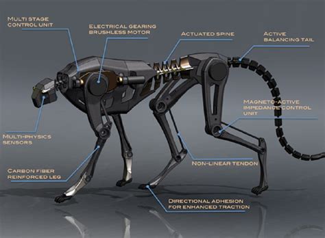 The Droids Youre Looking For 10 Amazing Darpa Robots Urbanist