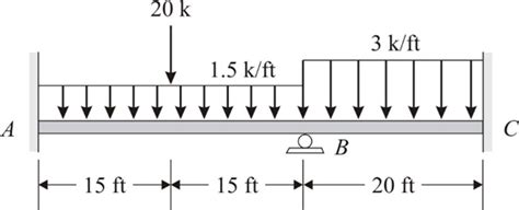 Solved Chapter 16 Problem 2p Solution Structural Analysis 4th