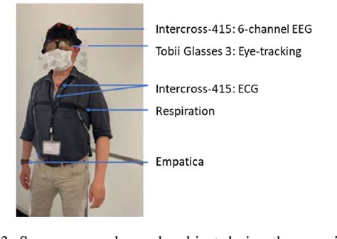 Figure 3 From Modeling Social Interaction Dynamics Using Temporal Graph