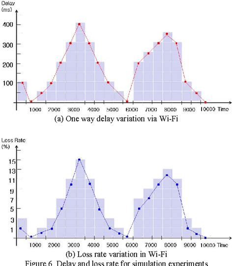 Figure 1 From Flow Based 3gwlan Vertical Handover Scheme Using Mih Model Semantic Scholar