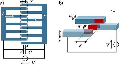A Image Depicting A Typical Comb Drive Actuator Composed Of Two Download Scientific Diagram