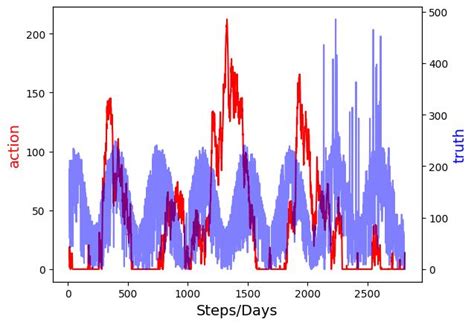 50 Solar Array Data Prediction And Analysis Devpost