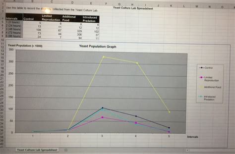 Yeast Culture Lab L Introduction Briefly Introduce Chegg Com