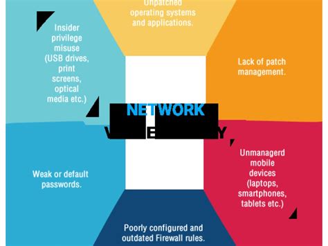 Web Application Network Mobile Penetration Testing Services Upwork