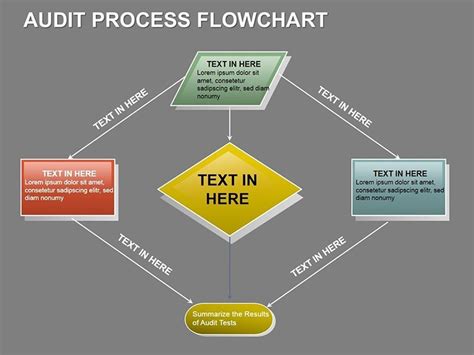 Streamline Your Audit Process With Keynote Charts Download Now For Powerful