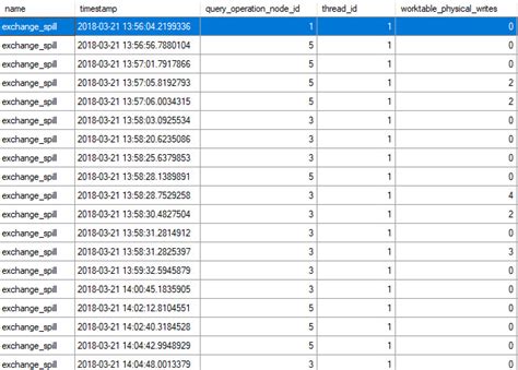 sql server 2017 cu5 finding problems with parallelism brent ozar