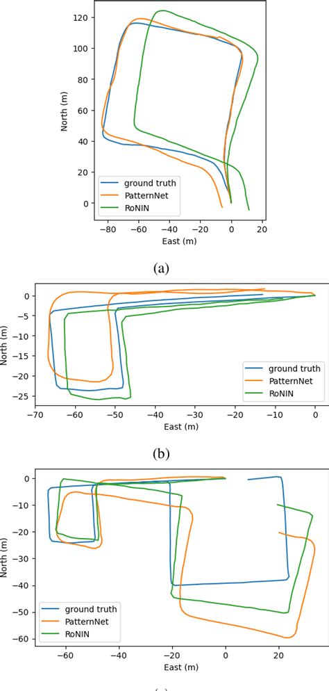 Figure 11 From A Computer Vision Approach For Pedestrian Walking Direction Estimation With