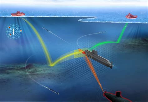 Lig Nex1 Successfully Develops Conformal Bow Sonar For Submarines Naval News