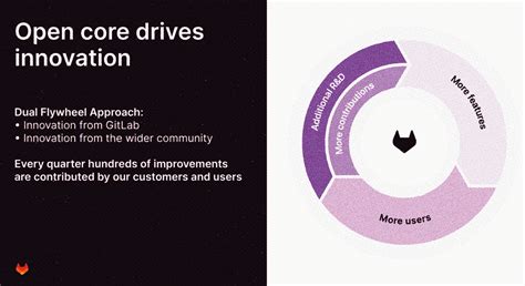 Community Contribution At GitLab Community Inc