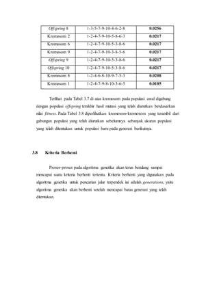 MAKALAH TENTANG ALGORITMA GENETIKA DOCX