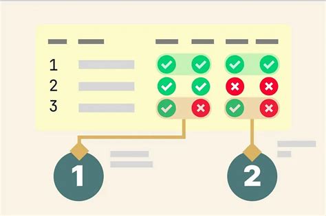 Kubernetes Role Based Access Control Rbac