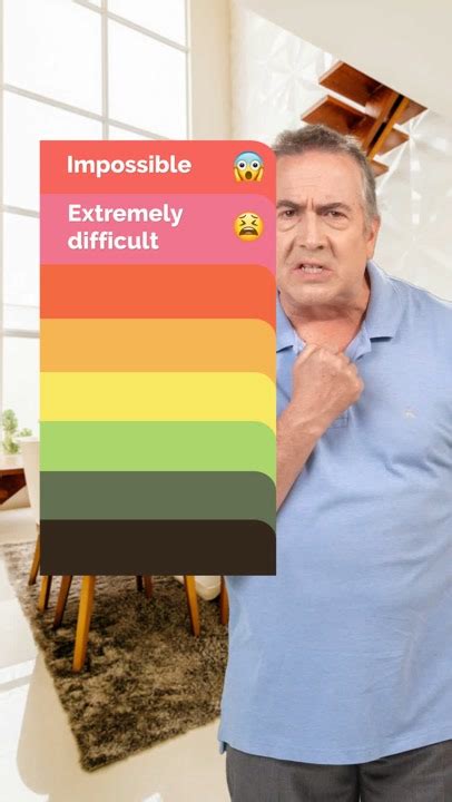 Master English Difficulty Levels Easily