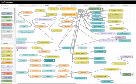 Do Node Red Flows And Dashboard Designing By Sahanentc Fiverr