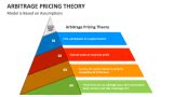 Arbitrage Pricing Theory PowerPoint And Google Slides Template PPT Slides