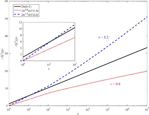 The Msds For The Distributed Order Fractional Derivative Models In Eqs Download Scientific