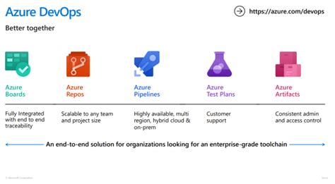 deploying azure infrastructure with terraform via azure devops
