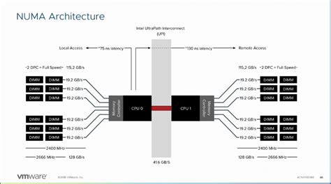 Advantages Of Running Kubernetes K8s On Vmware Vsphere Virtualization