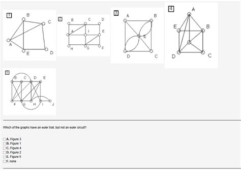 Solved Which Of The Graphs Have An Euler Trail But Not An