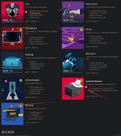 Welcome To Tryhackme 我在tryhackme学习的第90天tryhackme 学完可以达到什么水平 Csdn博客