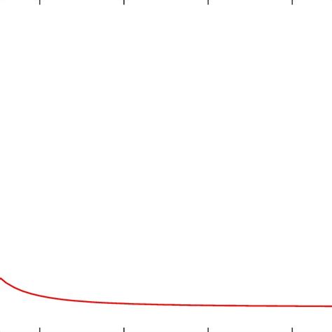 Hubbles Parameter Hz As Function Of Redshift Z To The Derived Download Scientific