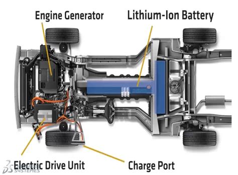 Dymola System Dynamics Model Catia Dassault Systèmes