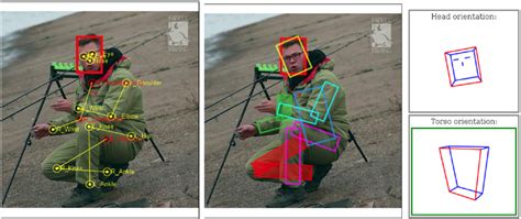 Illustration Of Body Joints Occlusion And 3d View Point Annotations In Download Scientific