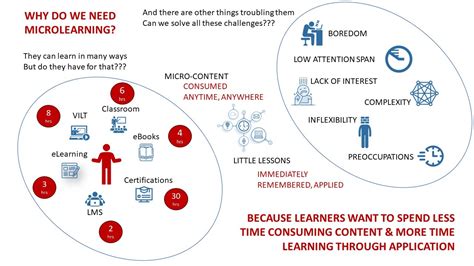 Microlearning Not Just Easy But Also More Effective