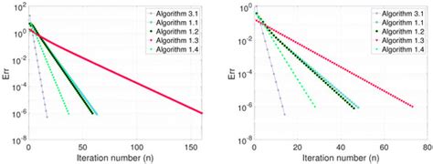 Mathematics Special Issue Advances In Fixed Point Theory And Its