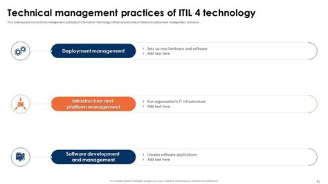 Top 10 Itil 4 Framework And Best Practices Powerpoint Presentation Templates In 2025
