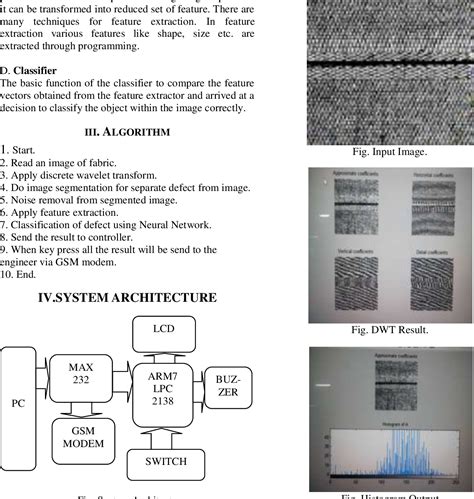 Figure I From Textile Fabric Defect Detection Semantic Scholar