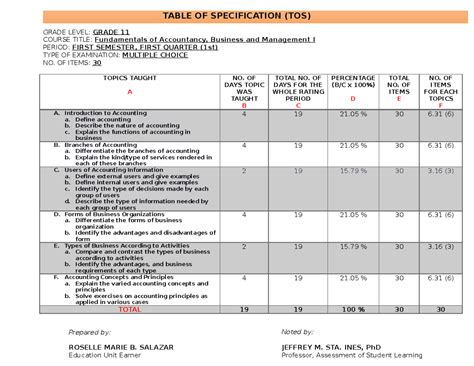 Importance Of Table Specification At Cynthia Jasmin Blog