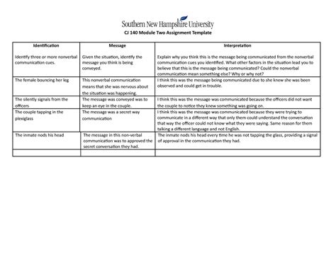 Cj 140 Module Two Assignment Complete Cj 140 Module Two Assignment Template Identification