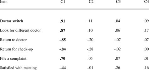 PCA With Varimax Rotation Of Dependent Measures Across Each Condition Download Table