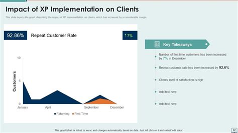 Top 10 Extreme Programming Powerpoint Presentation Templates In 2025
