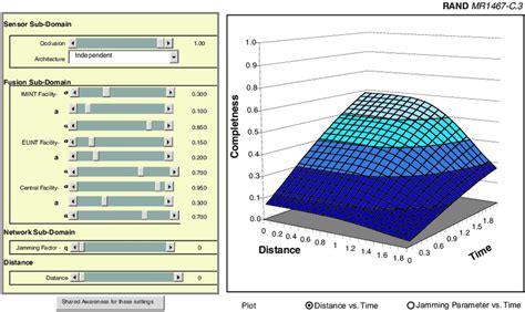 Figure C3 Infoview Information Domain Gui Download Scientific Diagram
