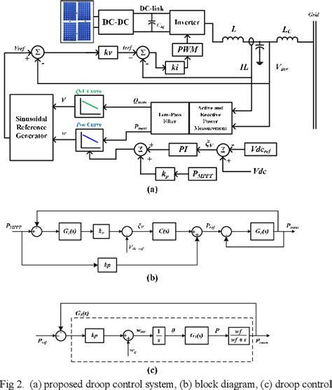 Figure 2 From Procedure To Match The Dynamic Response Of Mppt And Droop Controlled