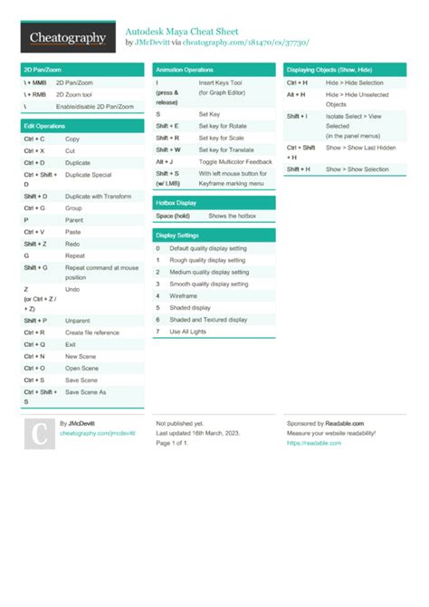 Autodesk Maya Cheat Sheet By Jmcdevitt Download Free From