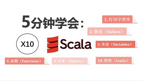 五分钟就能学会的10个scala的基本语法 知乎