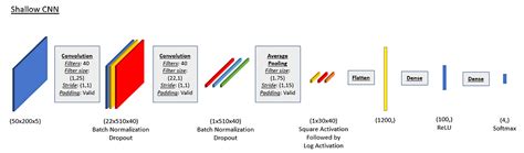 Improving Motor Imagery Classification Using Generative Models And