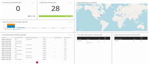 The Graylog Blog