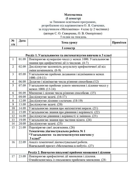 Календарне планування 4 клас Математика І семестр КТП Математика