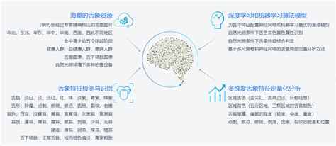 Ai Tongue Nodejs 中医舌诊接口使用示例（nodejs版）