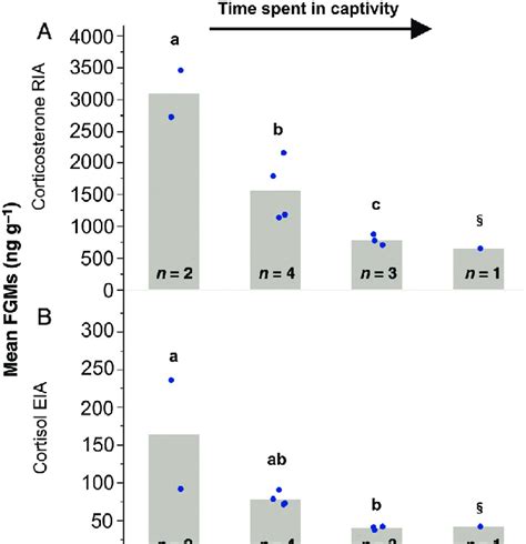 Biological Validation Of Jaguar Fgms Using Two Immunoassays